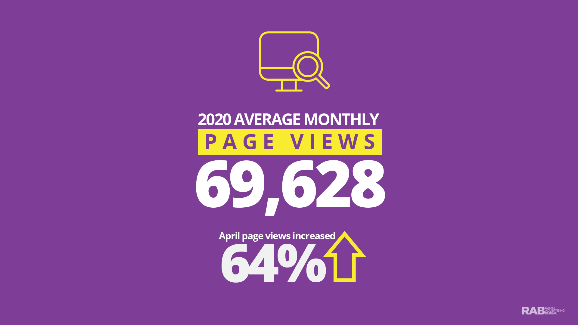 RAB 2020 Annual Report