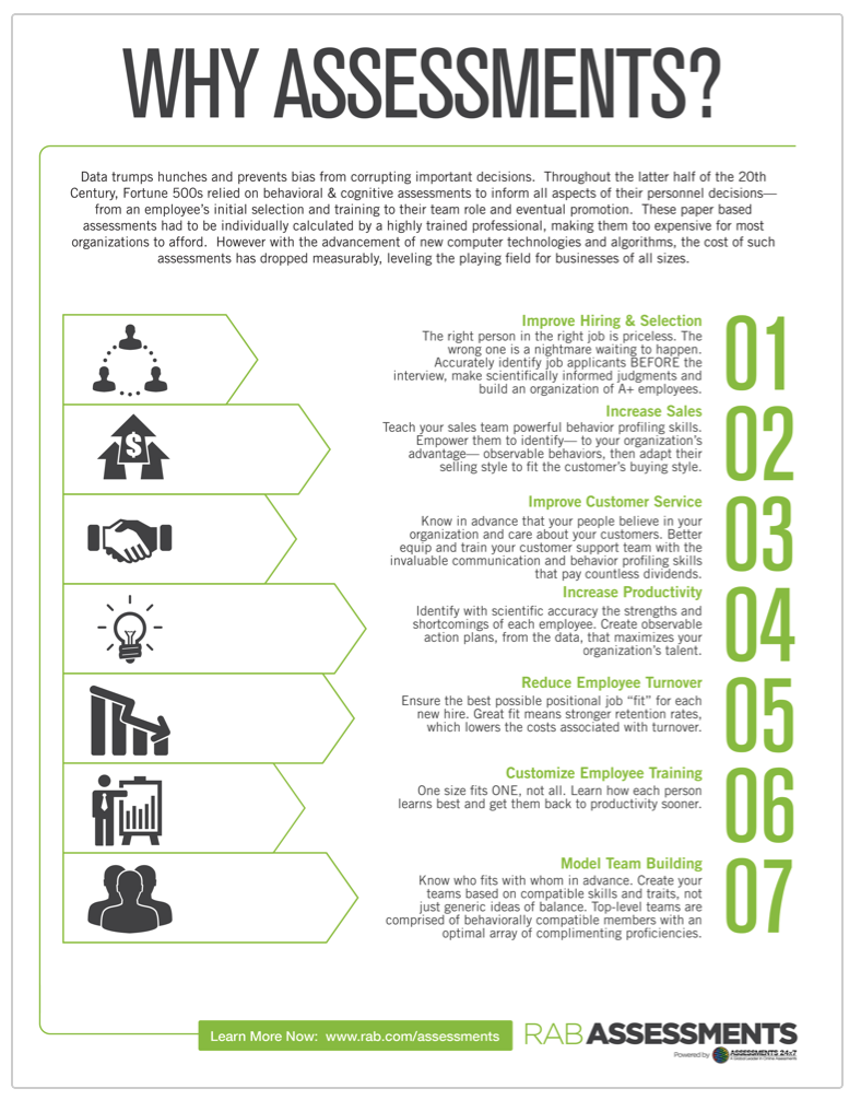Assessments from RAB and Assessments 24x7